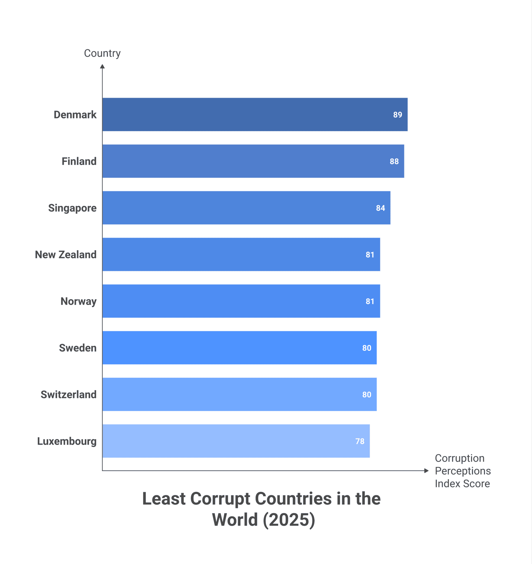 Mapped: The Most Corrupt Countries in the World (CPI 2025) | Mappr