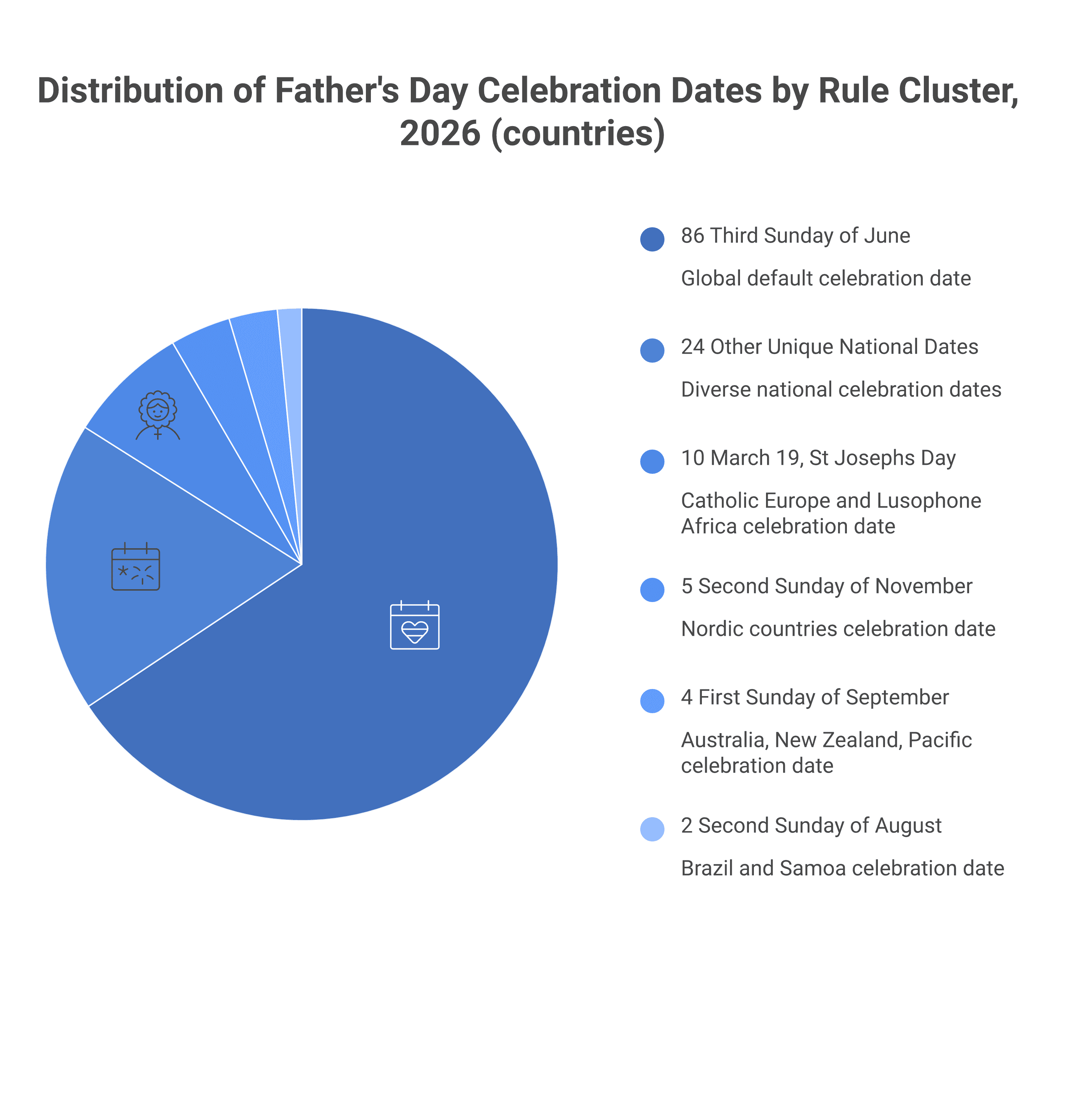 Mapped: When Is Father's Day Around the World? — 130+ Countries and Six ...