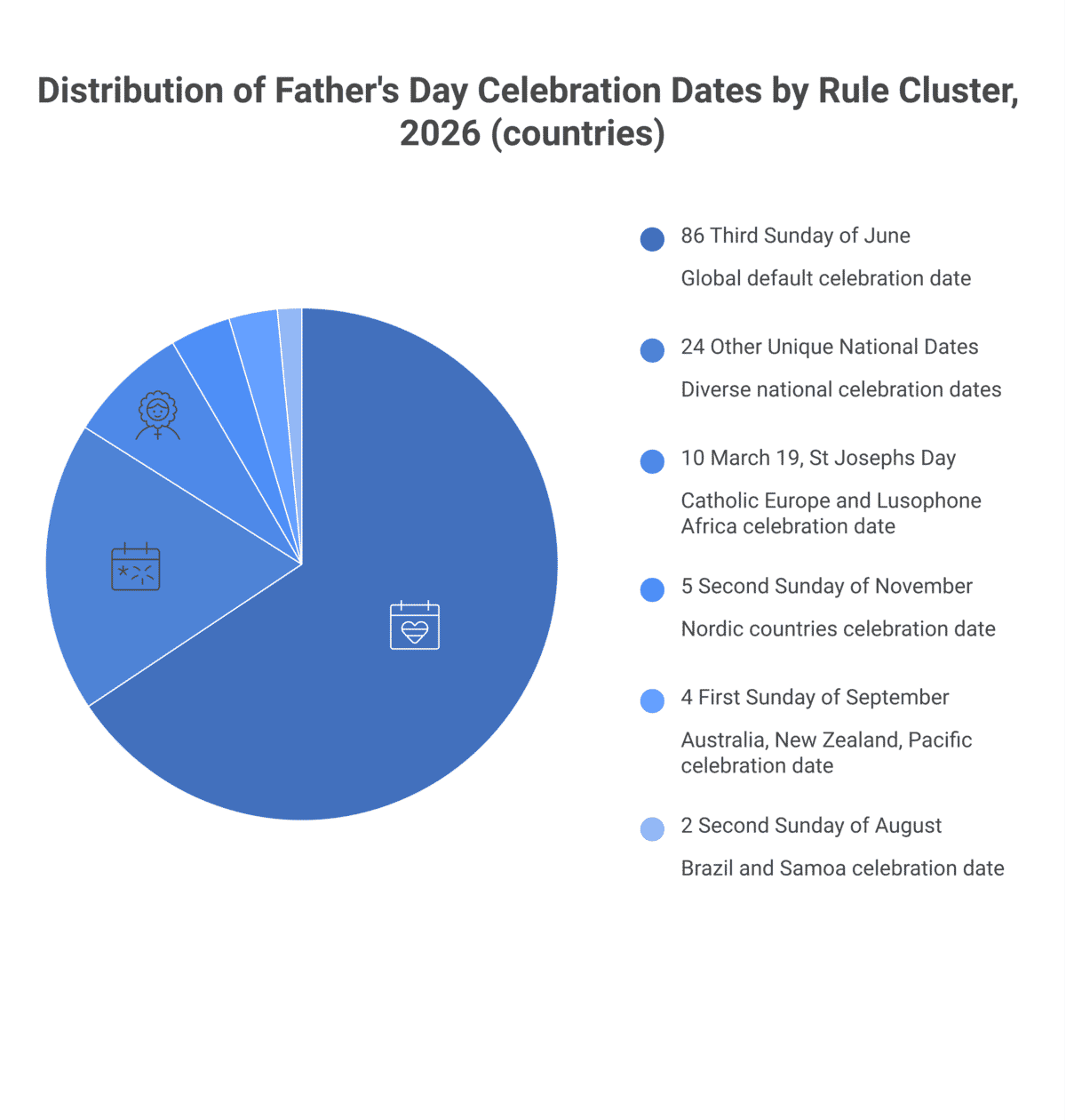 Mapped: When Is Father's Day Around the World? — 130+ Countries and Six ...
