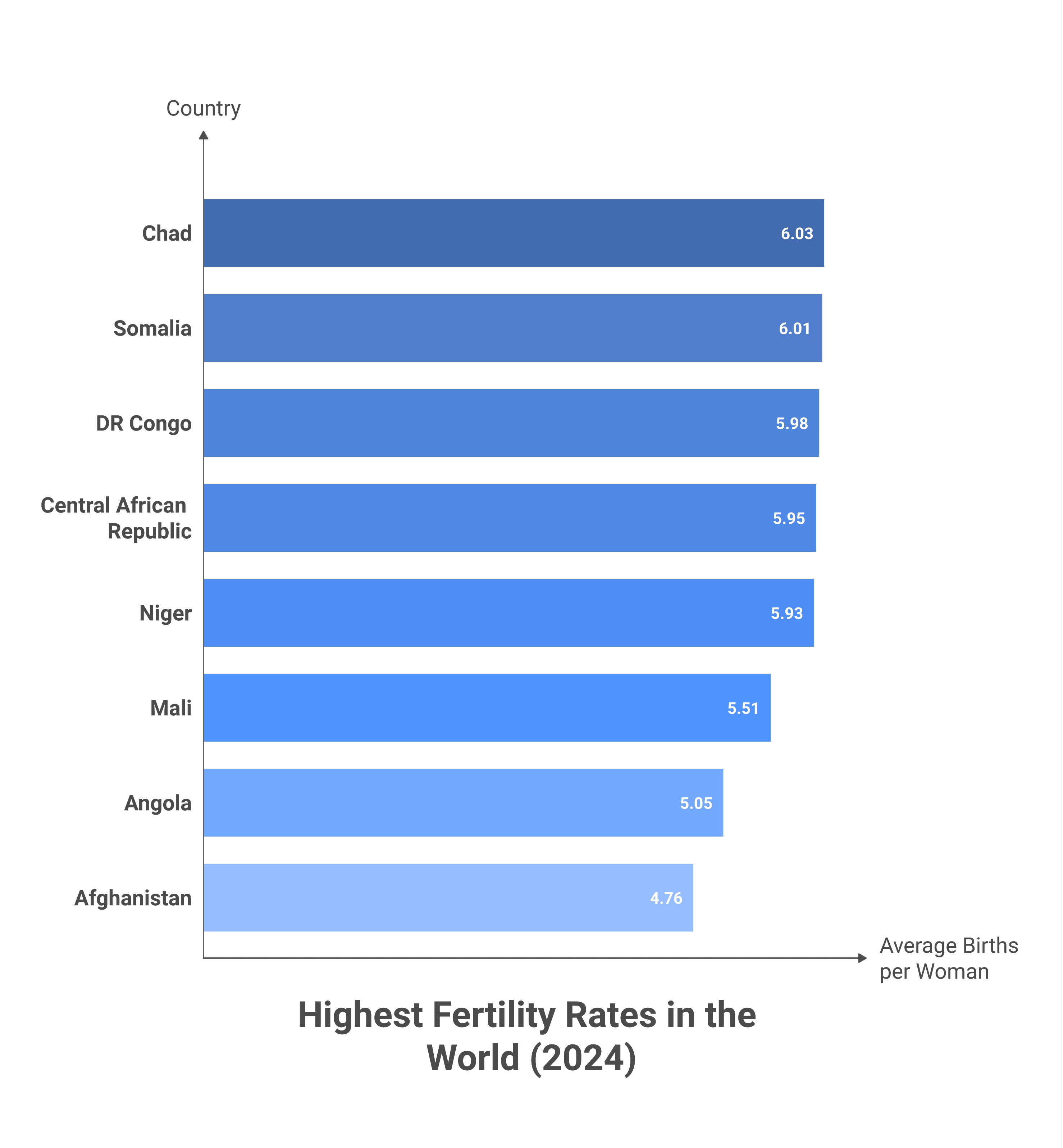 Mapped: Every Country's Fertility Rate in 2024 — Why the Population ...