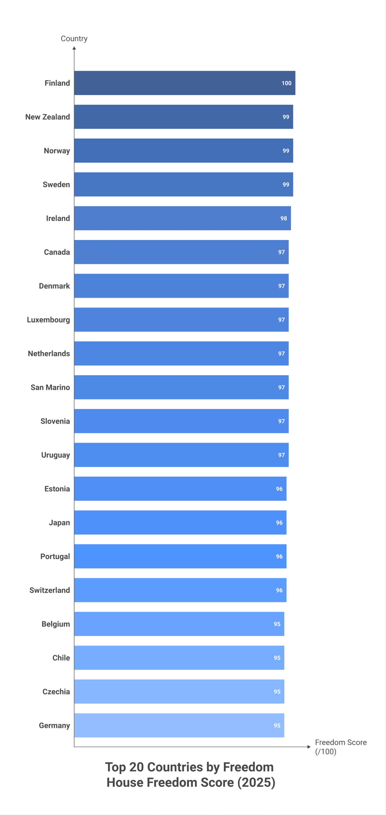 Mapped: Freedom in the World 2026 — Finland Tops at 100, U.S. Falls Out ...