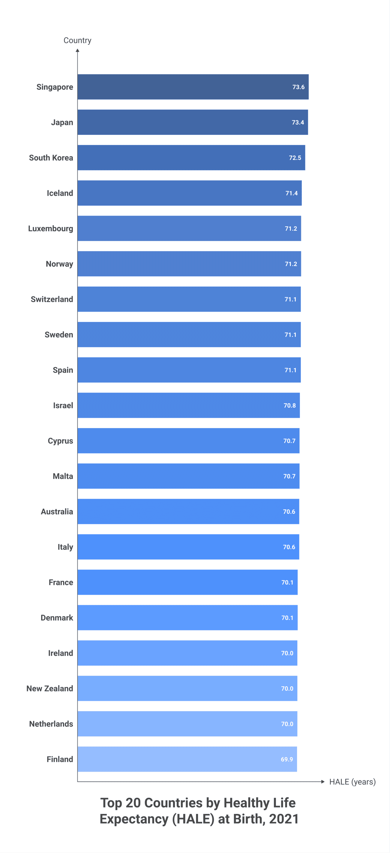 Mapped: Healthy Life Expectancy by Country — Singapore Tops at 73.6 ...