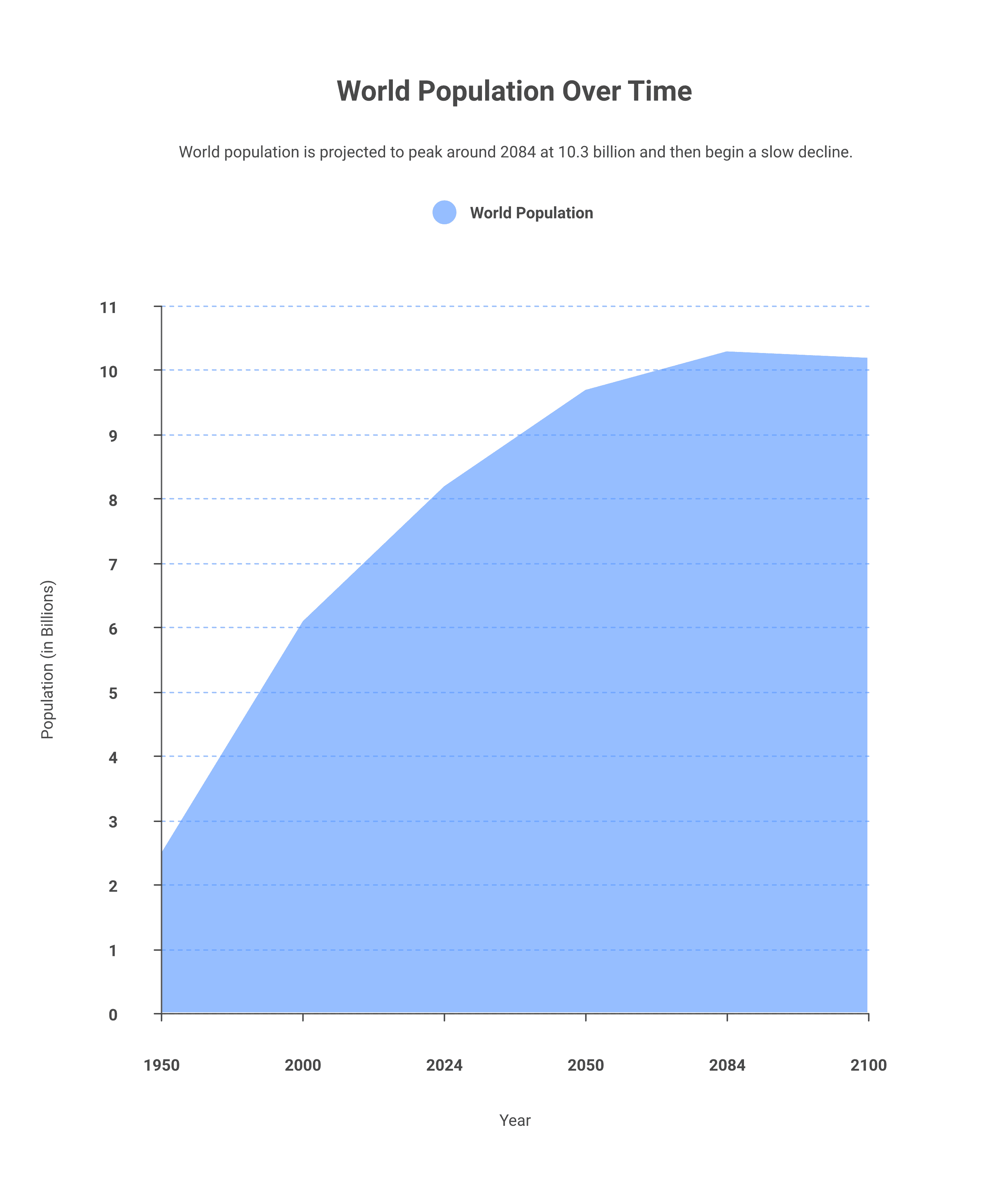 Mapped: Every Country's Fertility Rate in 2024 — Why the Population ...
