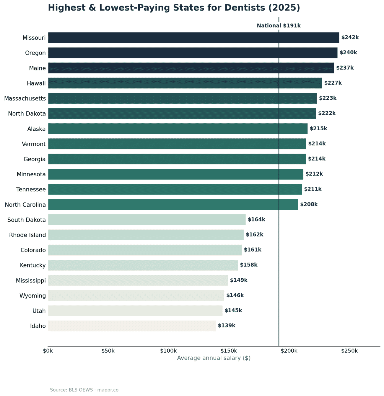 Dentist Salary by State (2025) | Mappr