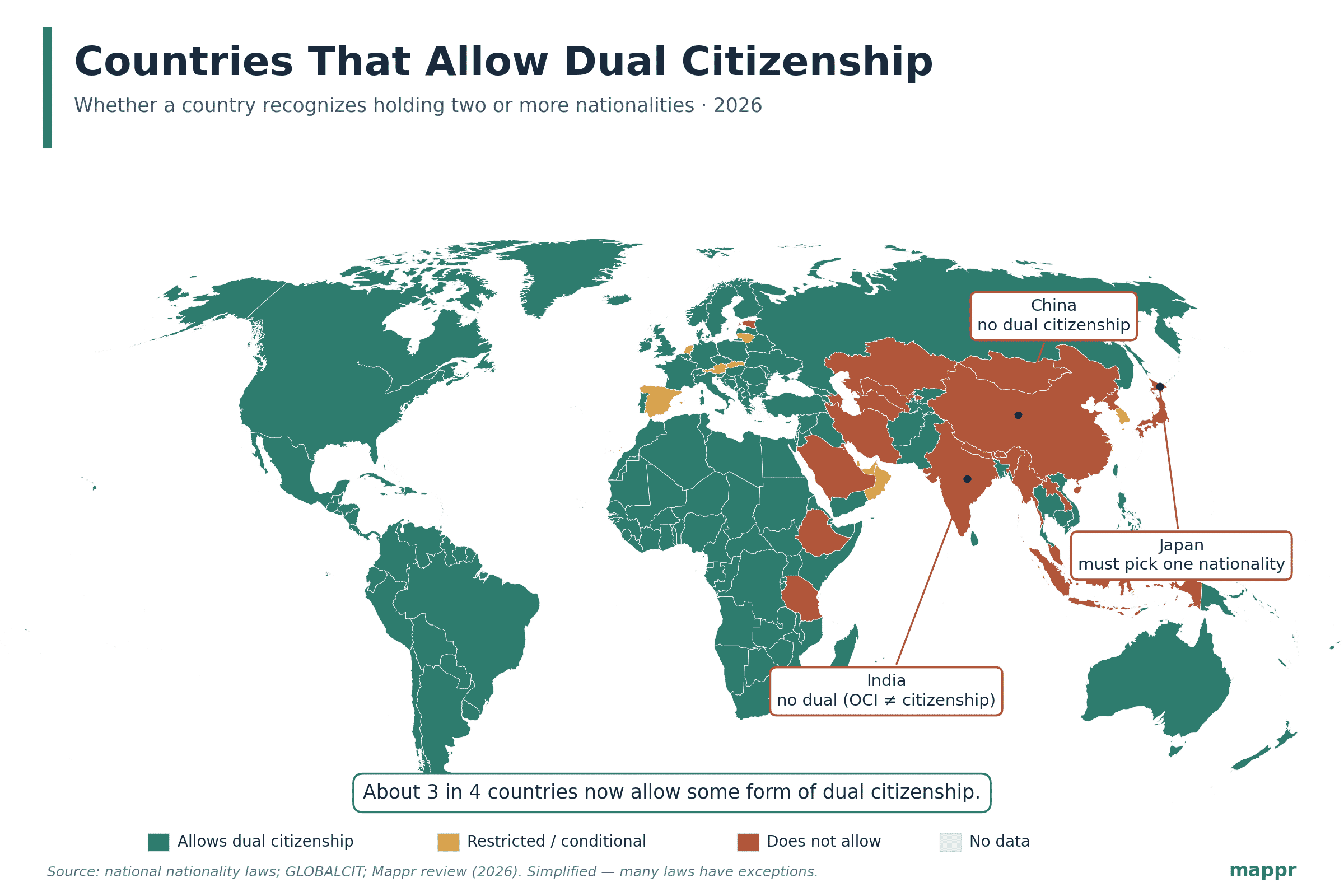 Mapped: Countries That Allow Dual Citizenship (2026) | Mappr