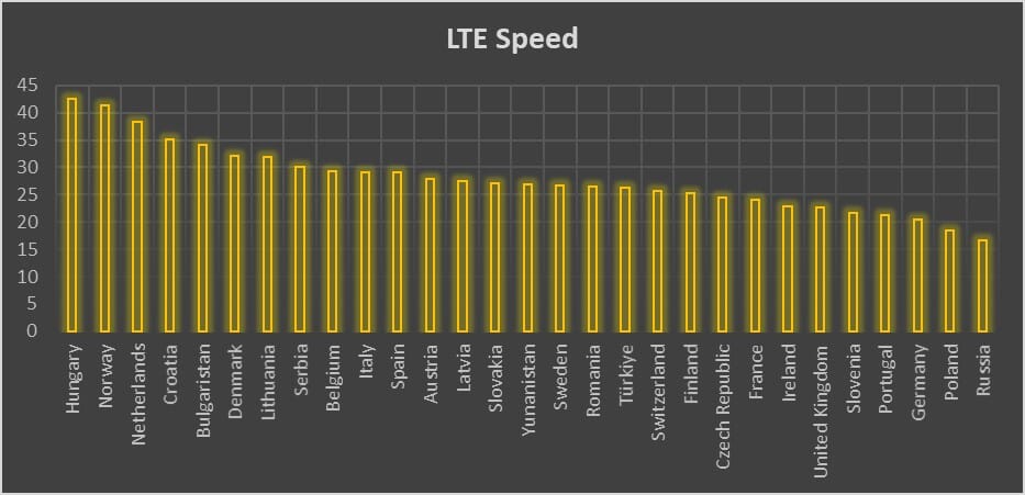 LTE Coverage by Country | Mappr