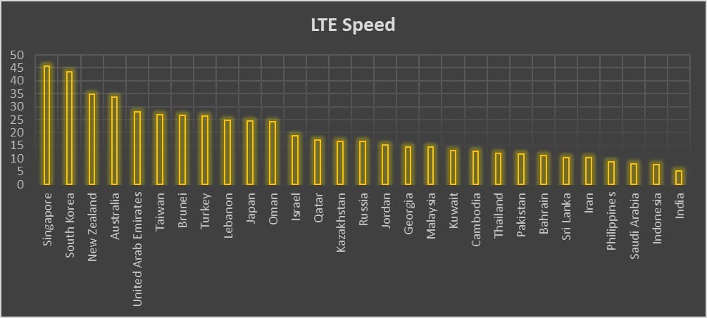 LTE Coverage by Country | Mappr