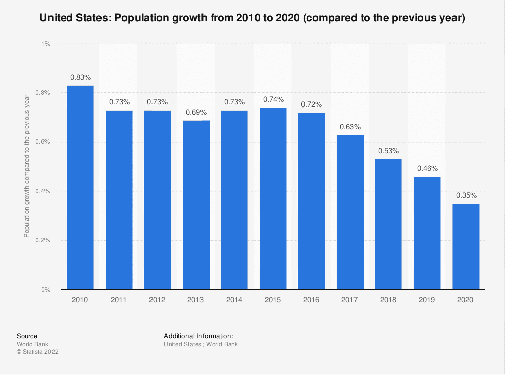 Top 10 Most Populous States of the USA | Mappr