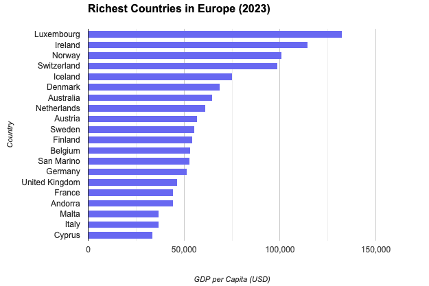 Richest Countries in Europe | Mappr