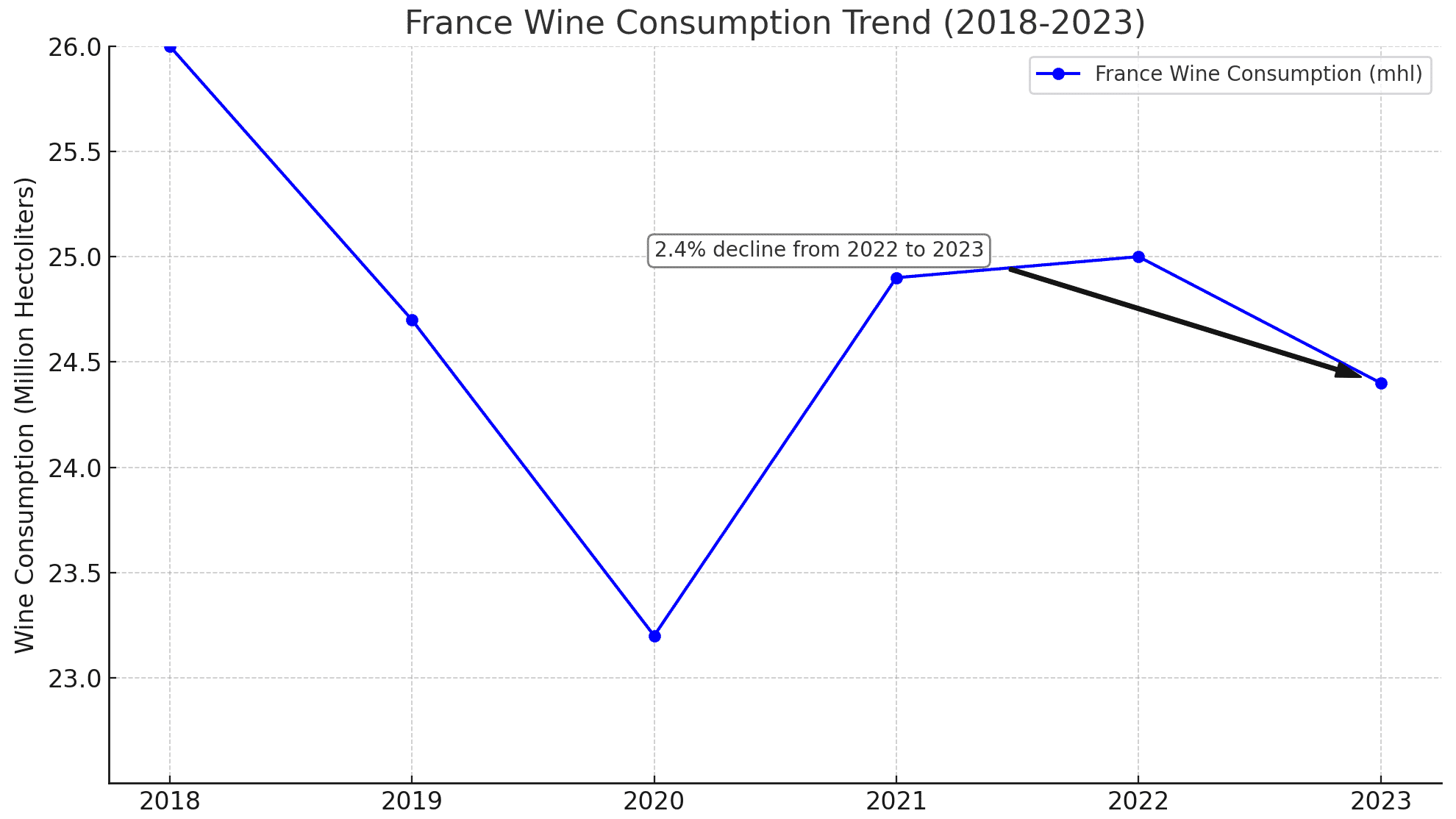 Global Wine Consumption in 2023: Trends and Insights | Mappr