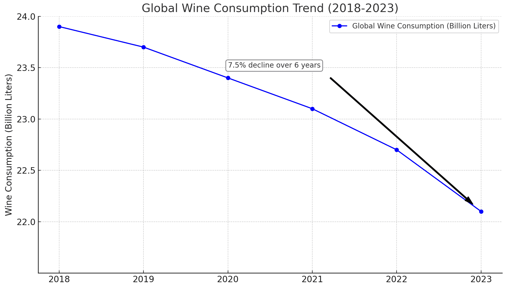 Global Wine Consumption in 2023: Trends and Insights | Mappr