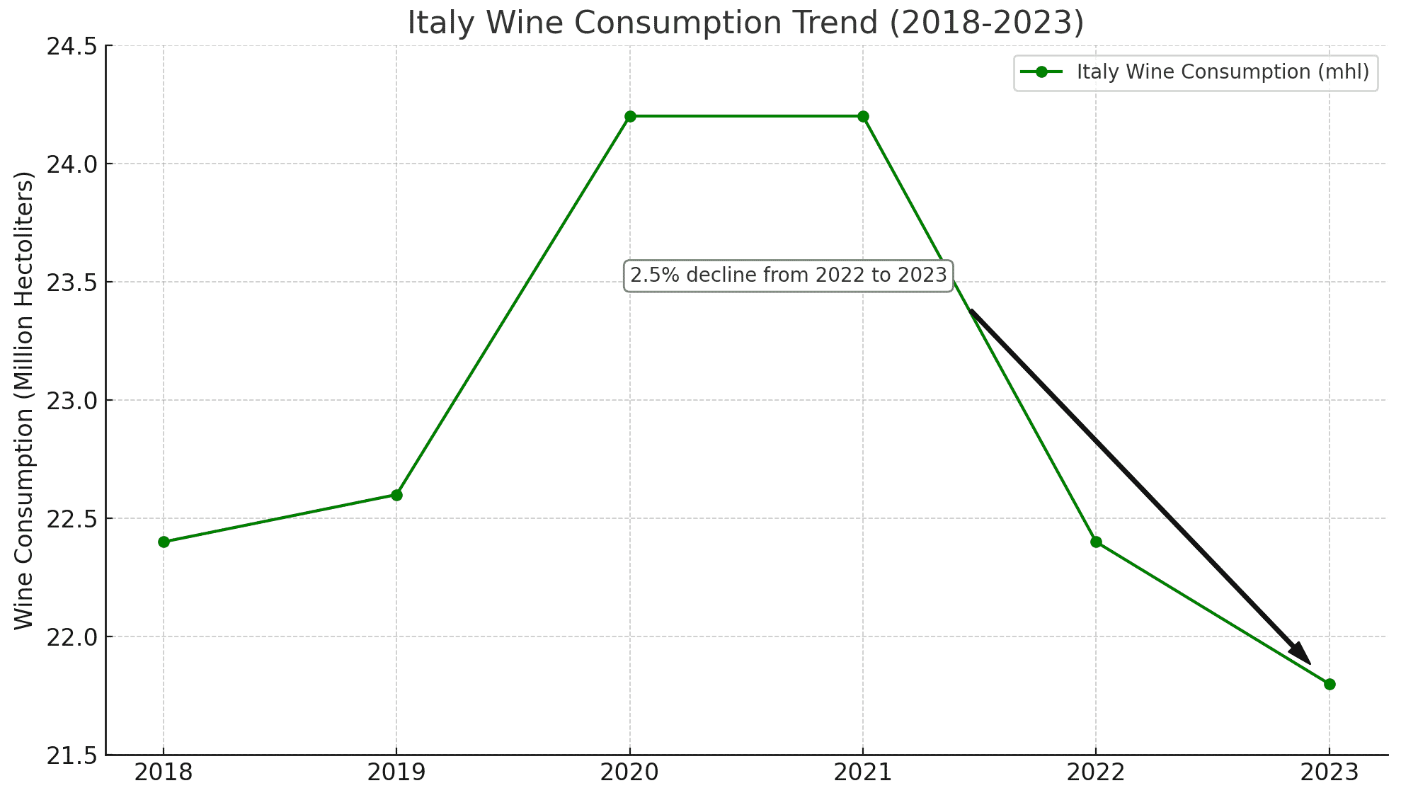 Global Wine Consumption in 2023: Trends and Insights | Mappr
