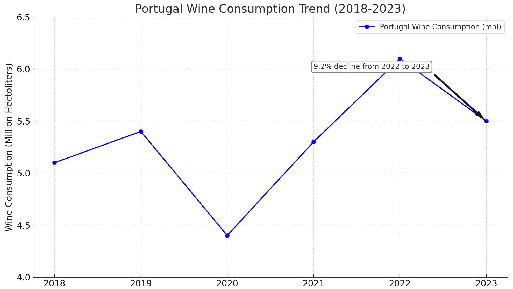 Global Wine Consumption in 2023: Trends and Insights | Mappr