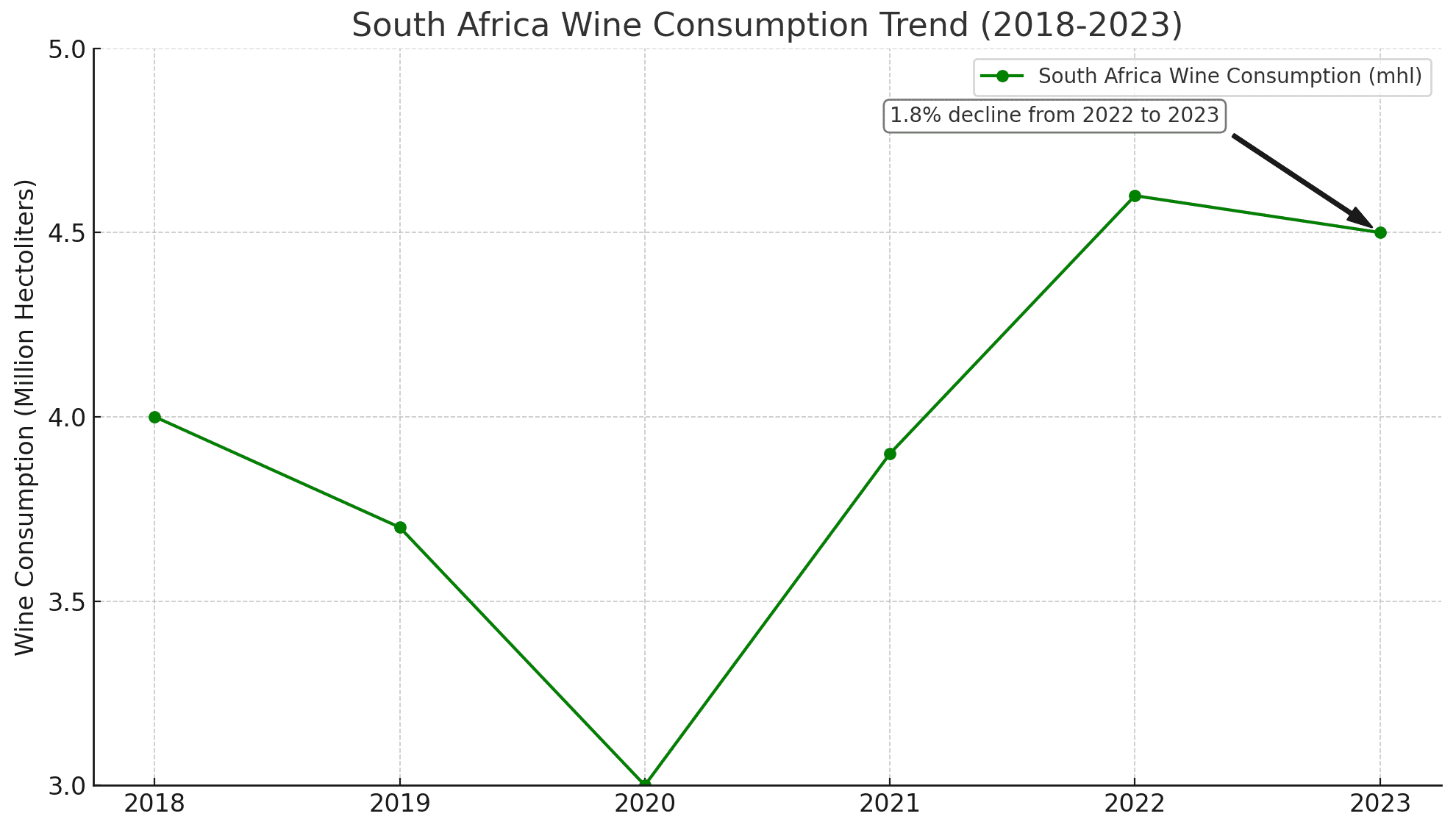 Global Wine Consumption in 2023: Trends and Insights | Mappr