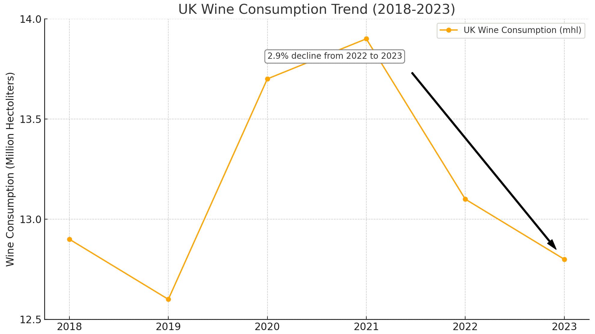 Global Wine Consumption in 2023: Trends and Insights | Mappr