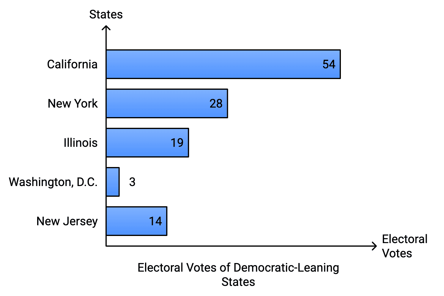 US Presidential Election Map Prediction: Blue vs Red | Mappr
