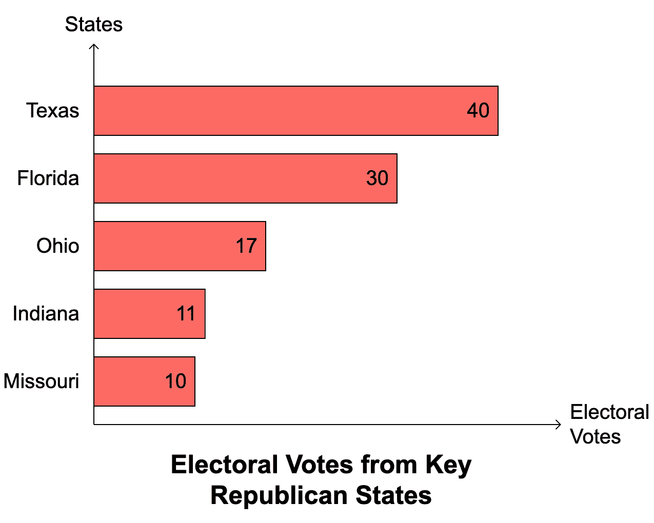 US Presidential Election Map Prediction: Blue vs Red | Mappr